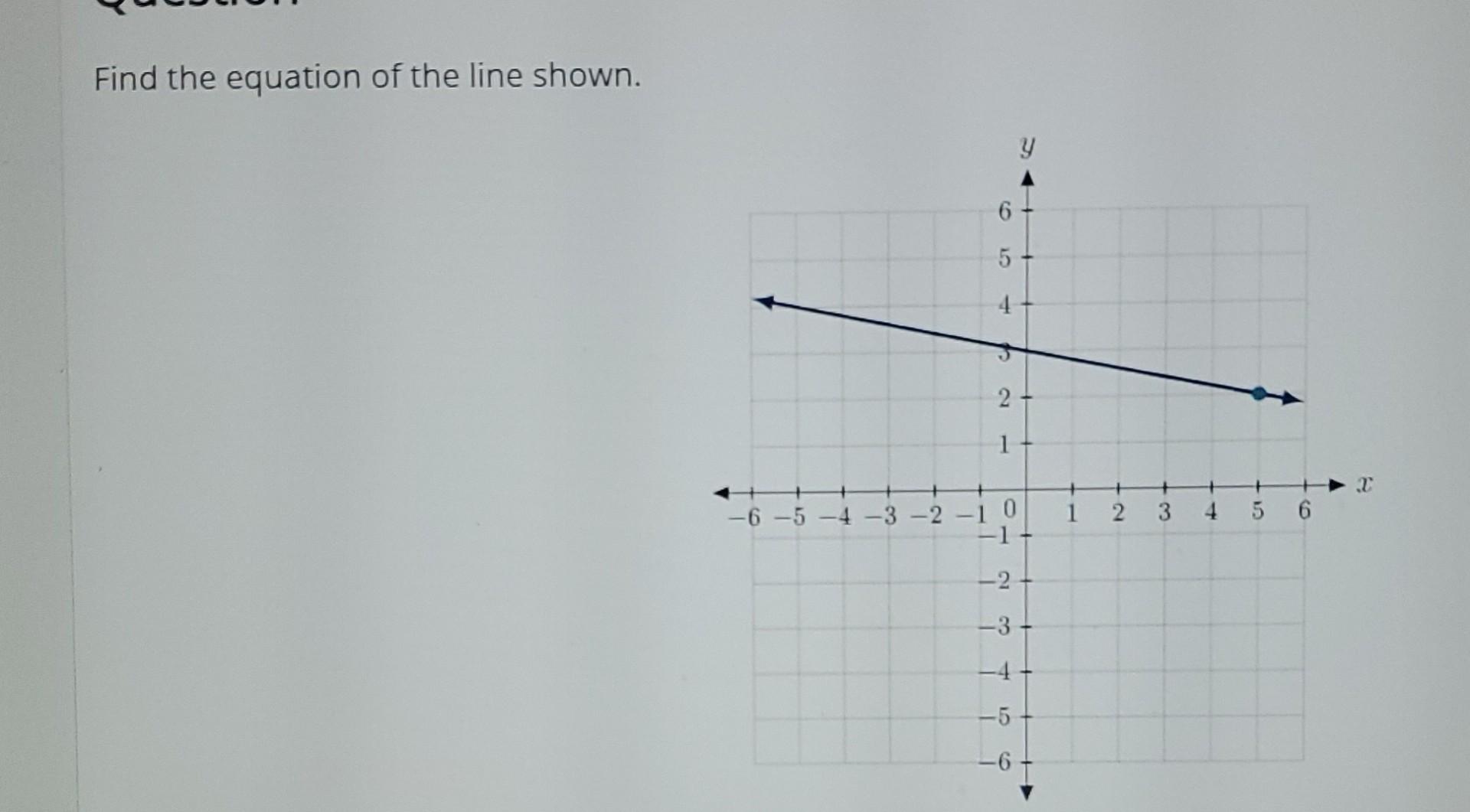 Solved find the equation of a line given the y-intercept and | Chegg.com