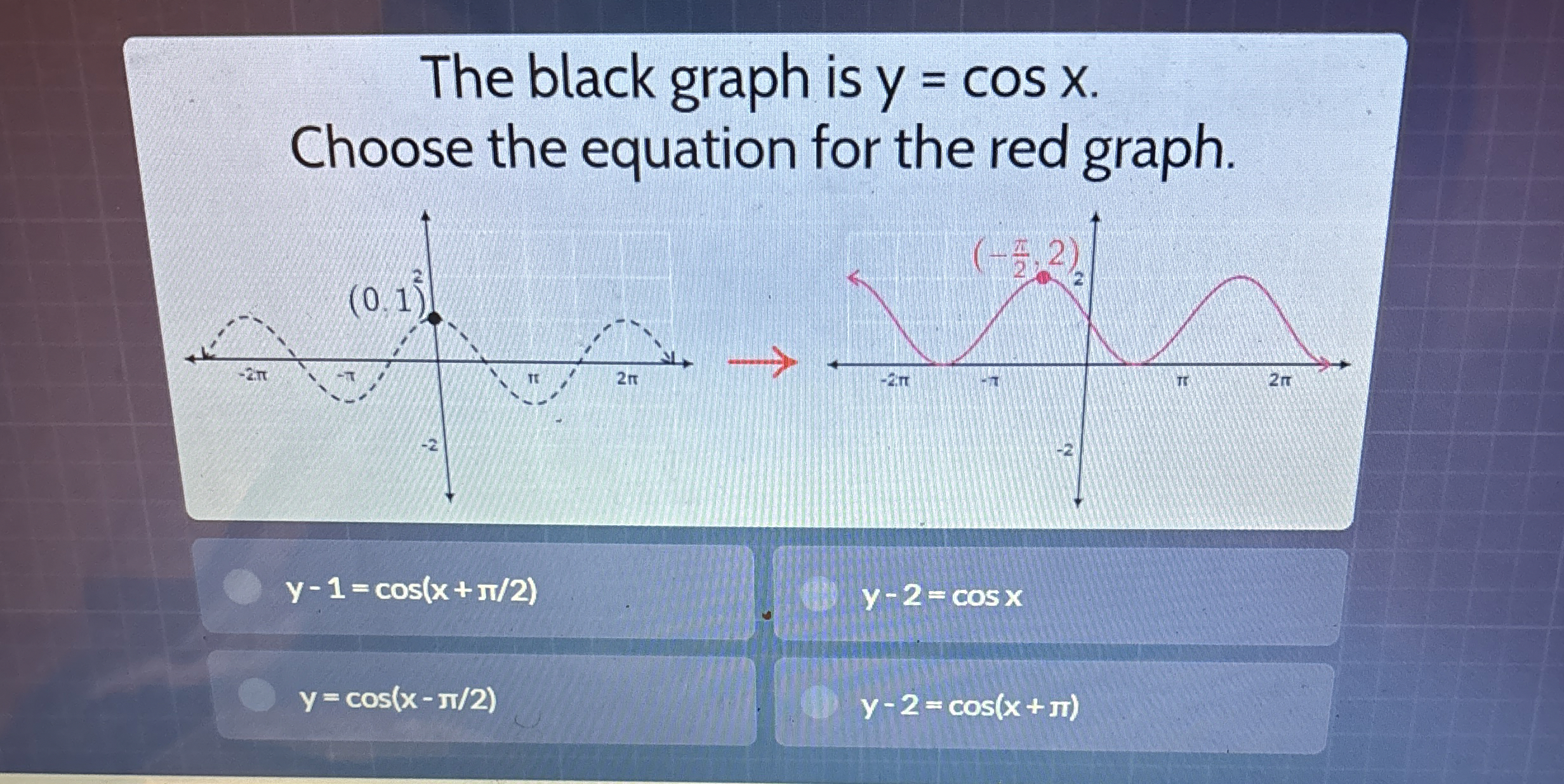 Solved The black graph is y=cosx. ﻿Choose the equation for | Chegg.com