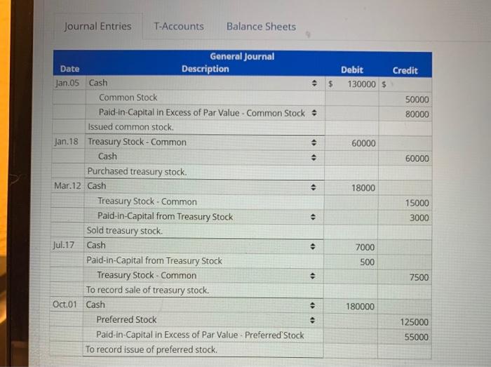 Solved Stockholders Equity Transactions and Balance Sheet | Chegg.com
