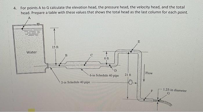 Solved 4. For points A to G calculate the elevation head, | Chegg.com