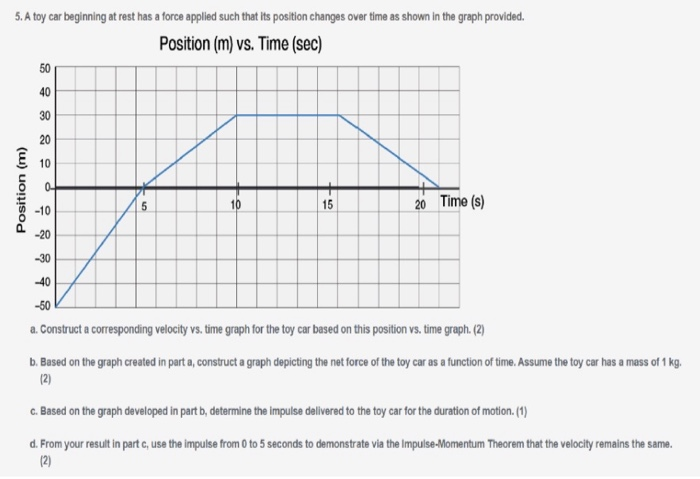 Solved 5. A toy car beginning at rest has a force applied | Chegg.com