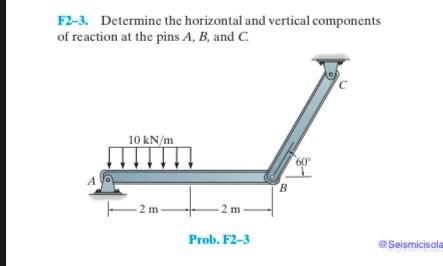 [Solved]: F2-3. Determine the horizontal and vertical compo