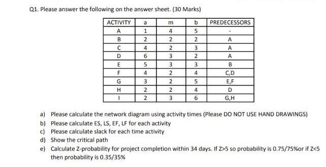Solved a m PREDECESSORS 4 Q1. Please answer the following on | Chegg.com