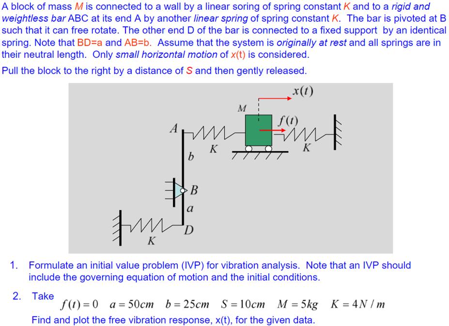 Solved A block of mass M ﻿is connected to a wall by a linear | Chegg.com