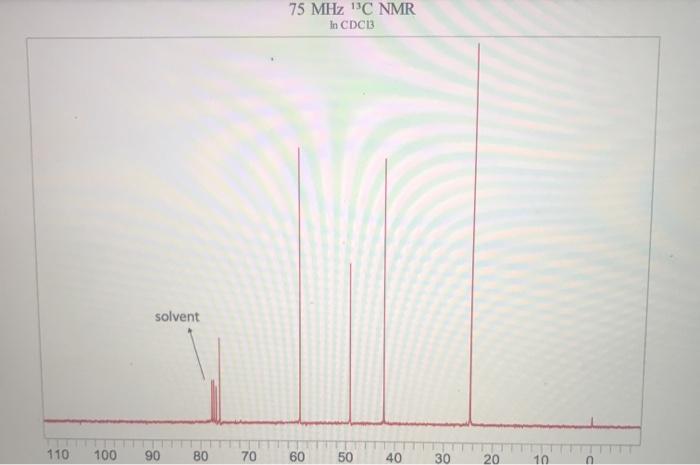 Solved Make the molecular structure from the provided IR, | Chegg.com
