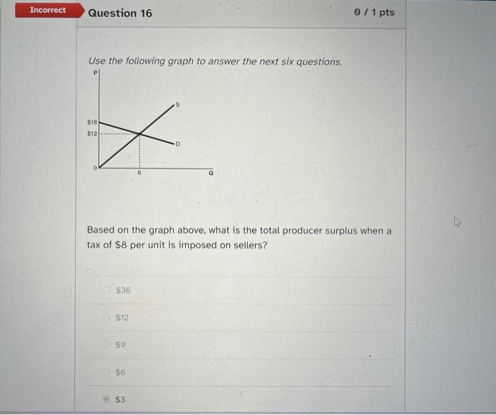 Solved Use the following graph to answer the next six | Chegg.com