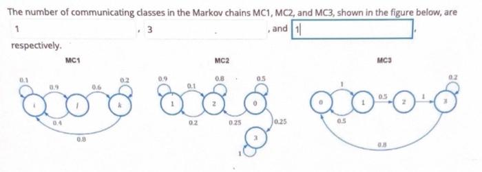 Solved The number of communicating classes in the Markov | Chegg.com