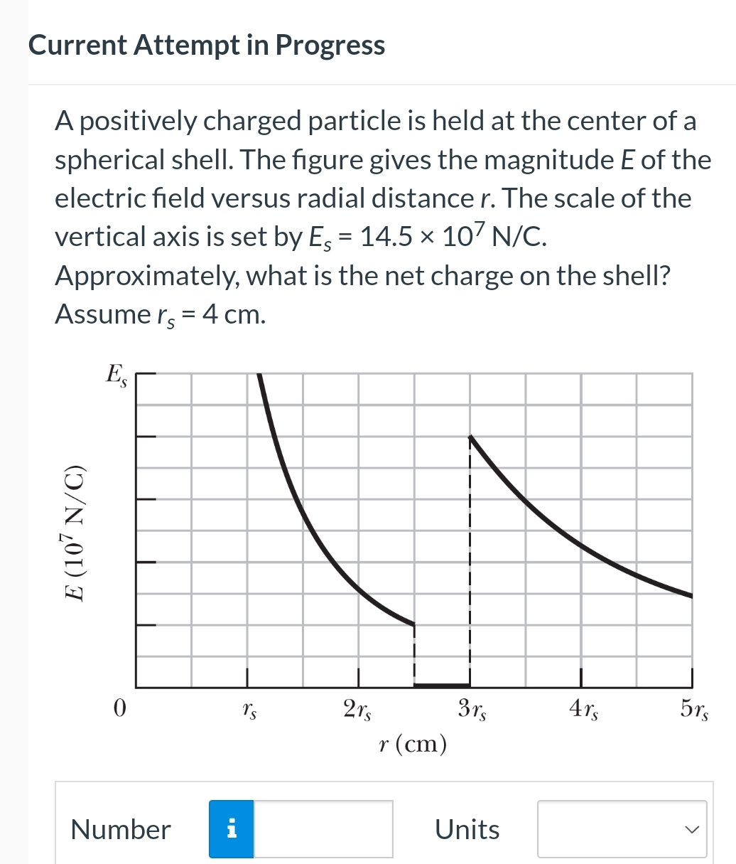 Solved Current Attempt in ProgressA positively charged | Chegg.com