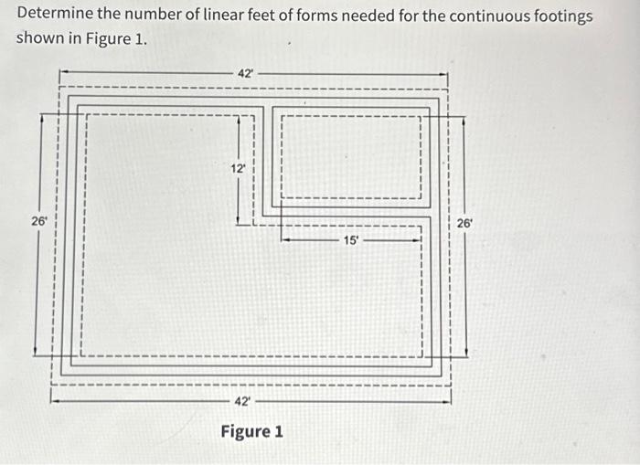Solved Determine the number of linear feet of forms needed | Chegg.com