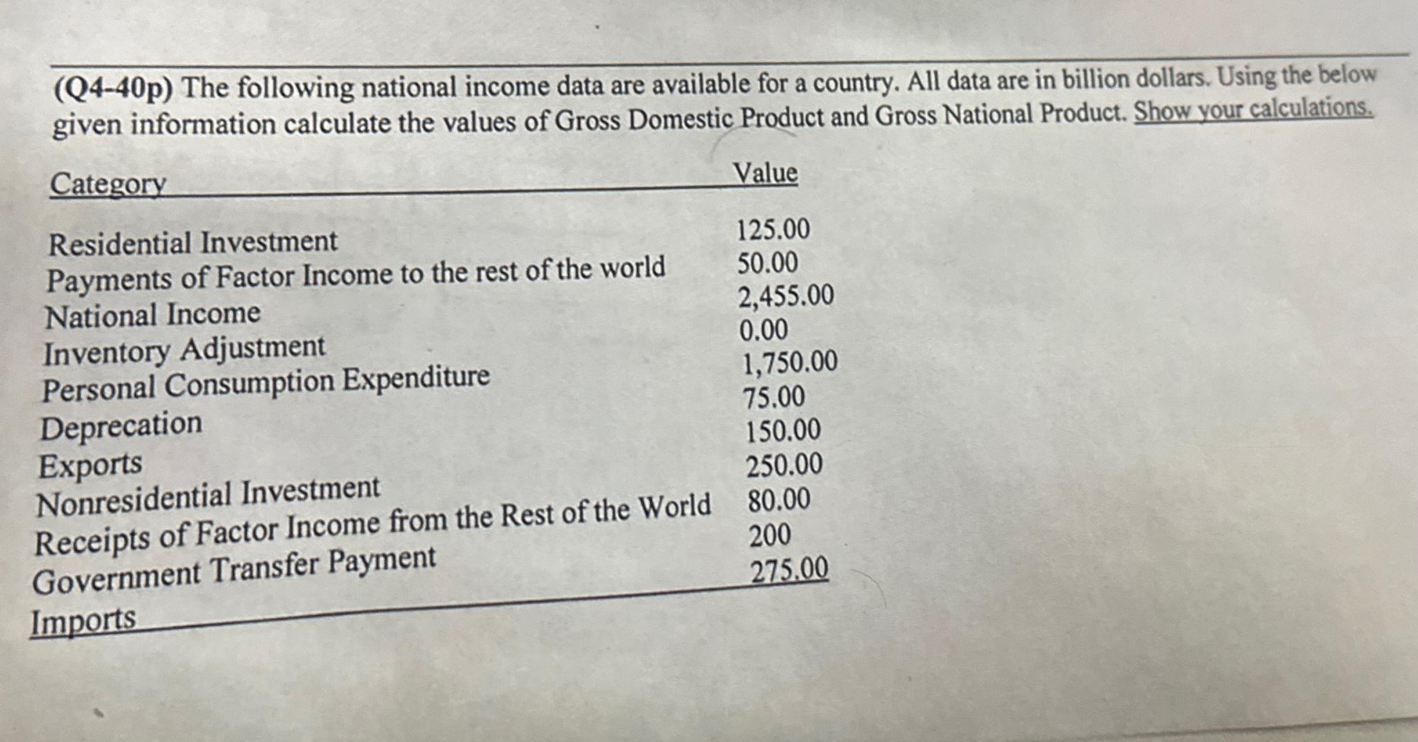 Solved (Q4-40p) ﻿The following national income data are | Chegg.com