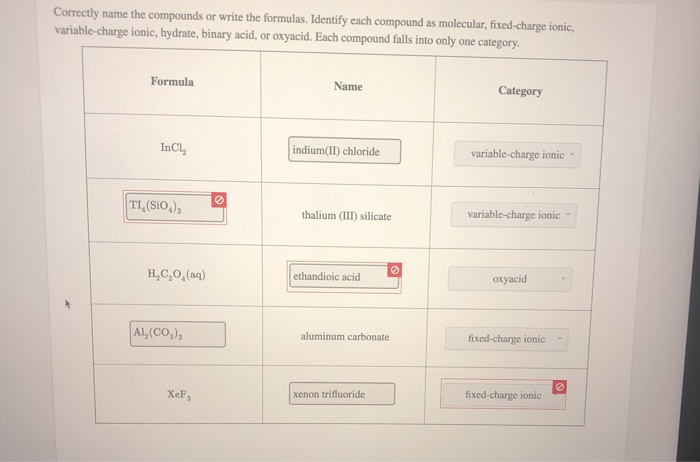 Solved Correctly name the compounds or write the formulas. | Chegg.com