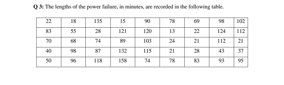 Solved Q 3: The lengths of the power failure, in minutes, | Chegg.com