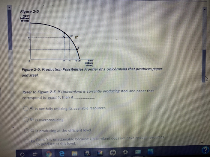 Solved Figure 2-5 Million Figure 2-5. Production | Chegg.com