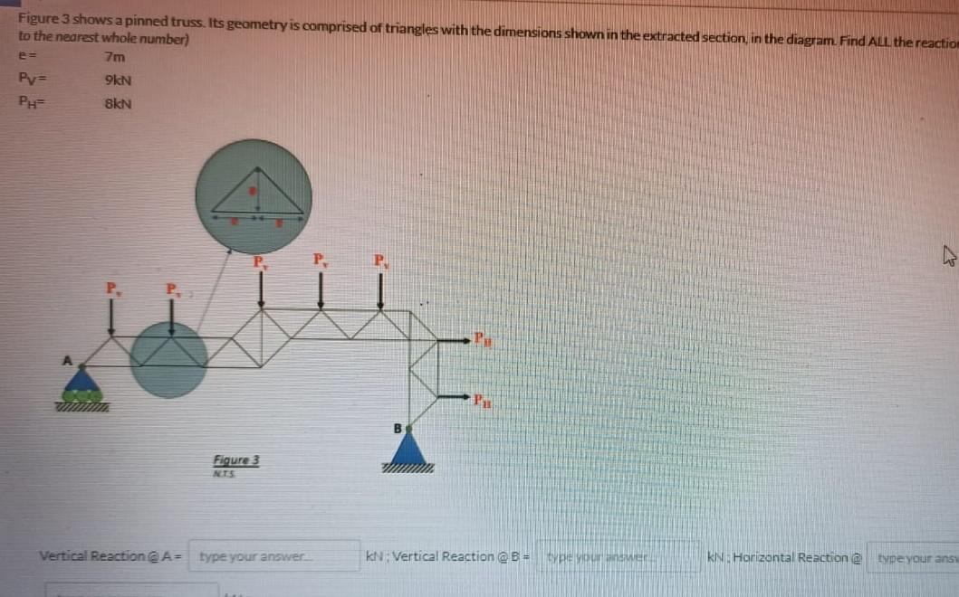 Solved Figure 3 shows a pinned truss. Its geometry is | Chegg.com