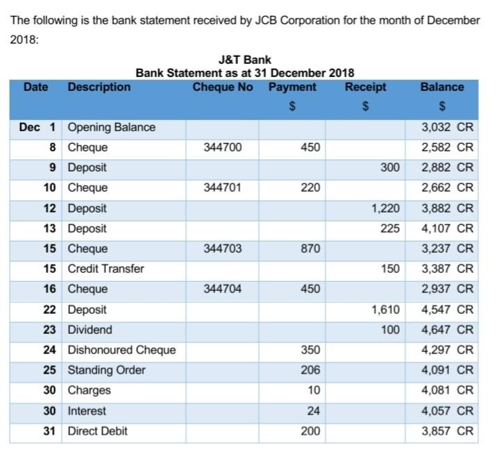 Solved The following is the bank statement received by JCB | Chegg.com