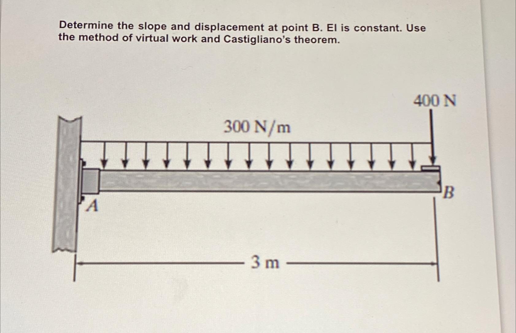 Solved Determine the slope and displacement at point B. ﻿EI | Chegg.com
