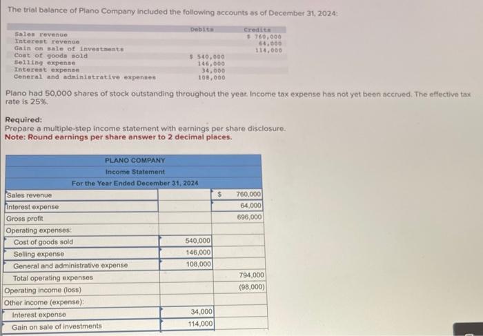 Solved The trial balance of Plano Company included the | Chegg.com