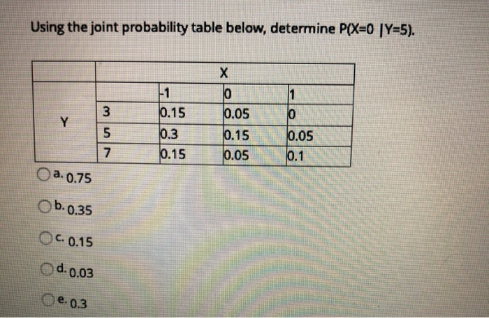 Solved Using the joint probability table below, determine | Chegg.com