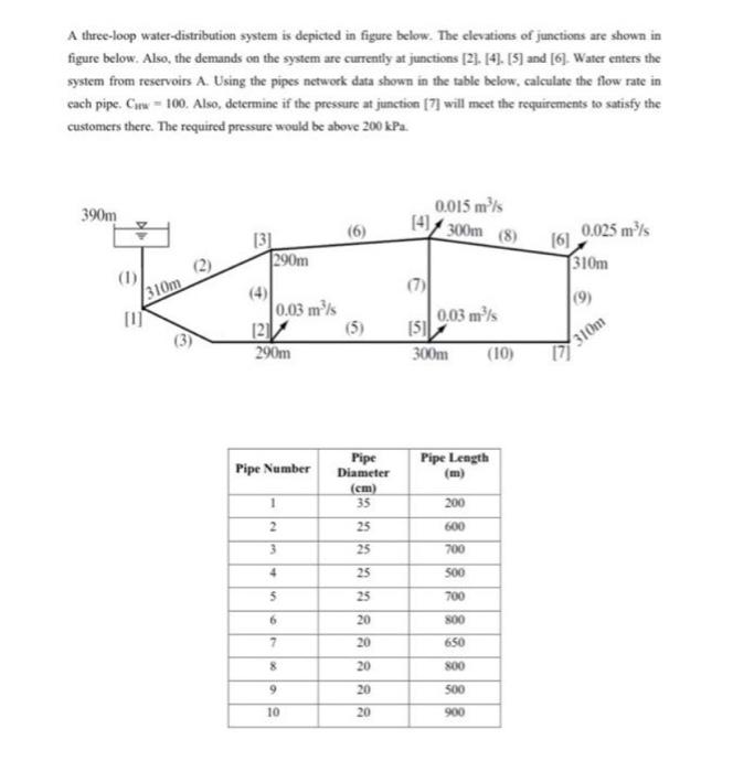 Solved A three-loop water-distribution system is depicted in | Chegg.com