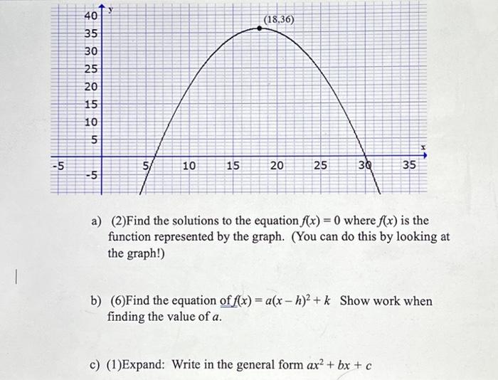 Solved a) Find the solutions to the equation f(x) = 0 where | Chegg.com