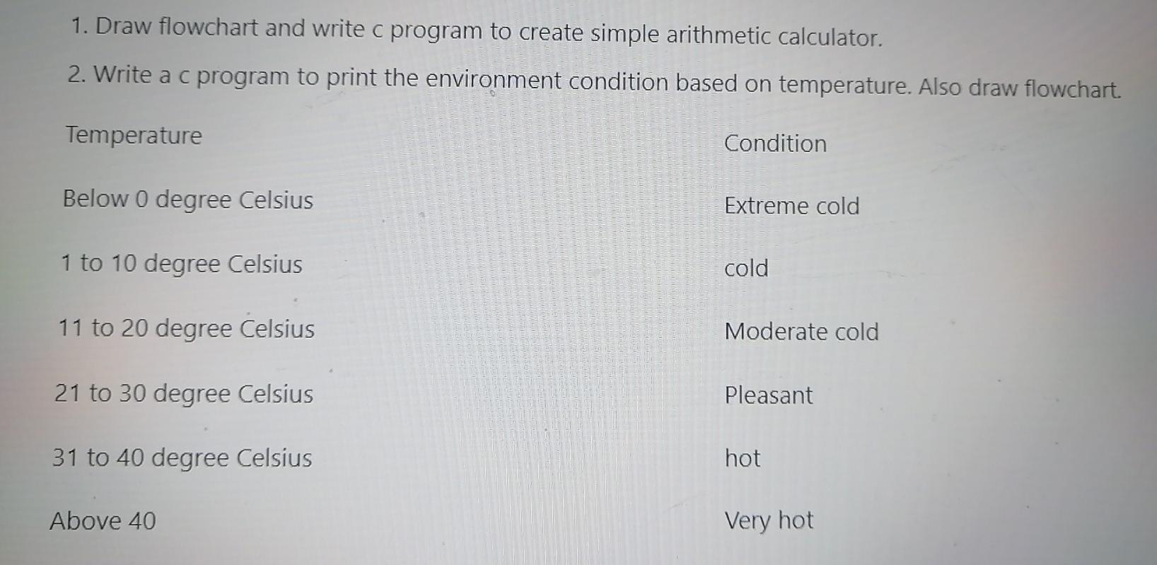 Solved 1 Draw Flowchart And Write C Program To Create