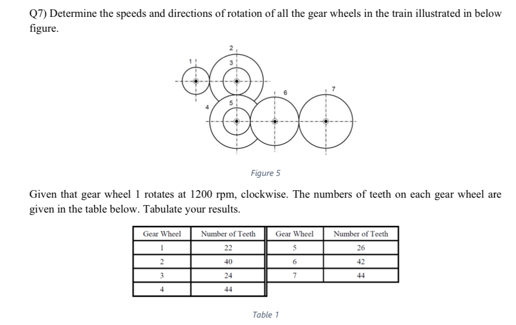 Solved Q7) ﻿Determine the speeds and directions of rotation | Chegg.com