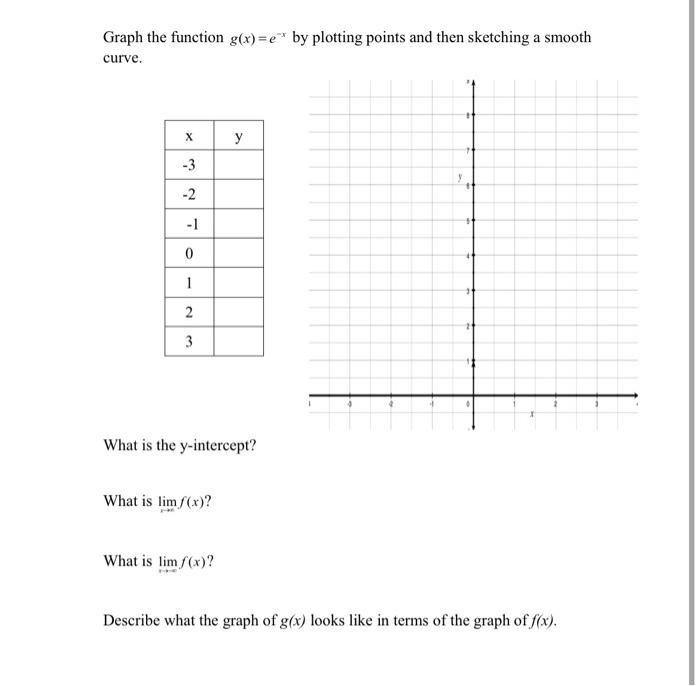 Solved Graph the function f(x)=ex by plotting points and | Chegg.com