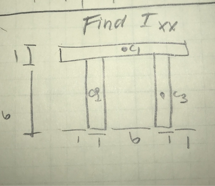 Solved Find Ixx | Chegg.com