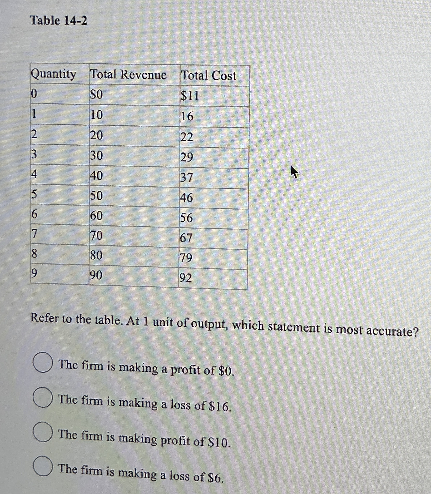 Solved Table 14-2\table[[Quantity,Total Revenue,Total | Chegg.com Solved Table 14-2\table[[Quantity,Total Revenue,Total | Chegg.com