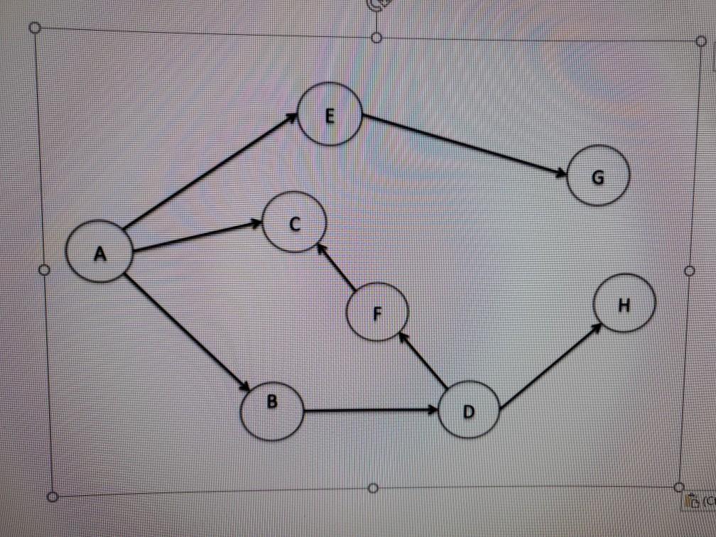 Solved What would be the order in which nodes in the graph | Chegg.com