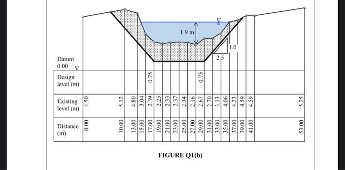 Solved Q1 (a) The 560-km long Rajang river is the longest | Chegg.com