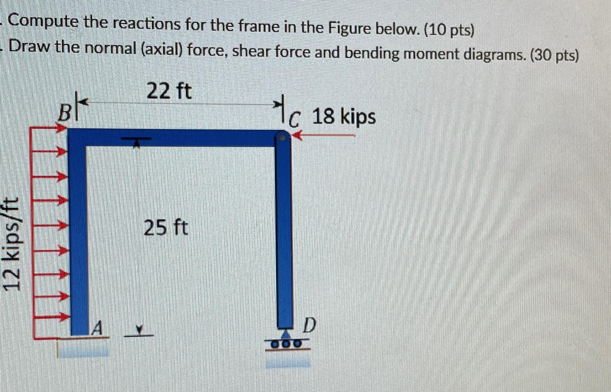 Solved Compute the reactions for the frame in the Figure | Chegg.com