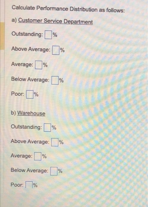 Solved Performance Appraisal: Forced Distribution Despite | Chegg.com