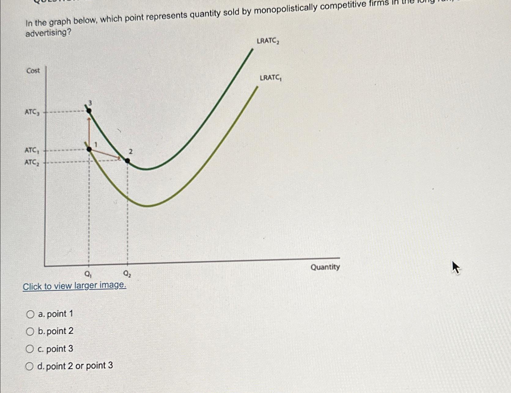Solved In the graph below, which point represents quantity | Chegg.com