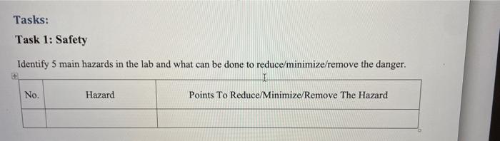 Solved Task 1: Safety Identify 5 main hazards in the lab and | Chegg.com