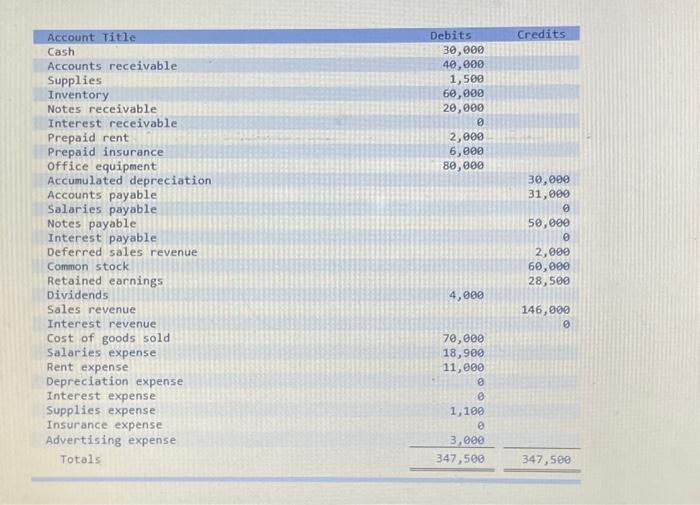 Solved Prepare the income statement for the year ended | Chegg.com