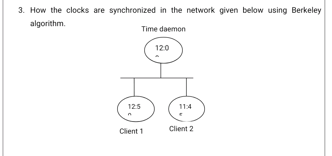 Solved 3. How the clocks are synchronized in the network | Chegg.com