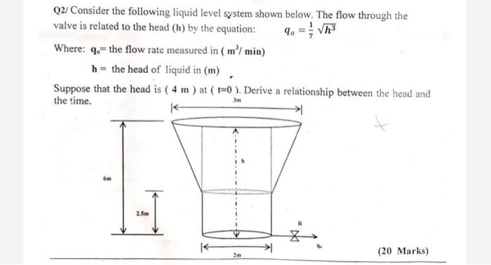 Solved Q2/ Consider the following liquid level system shown | Chegg.com
