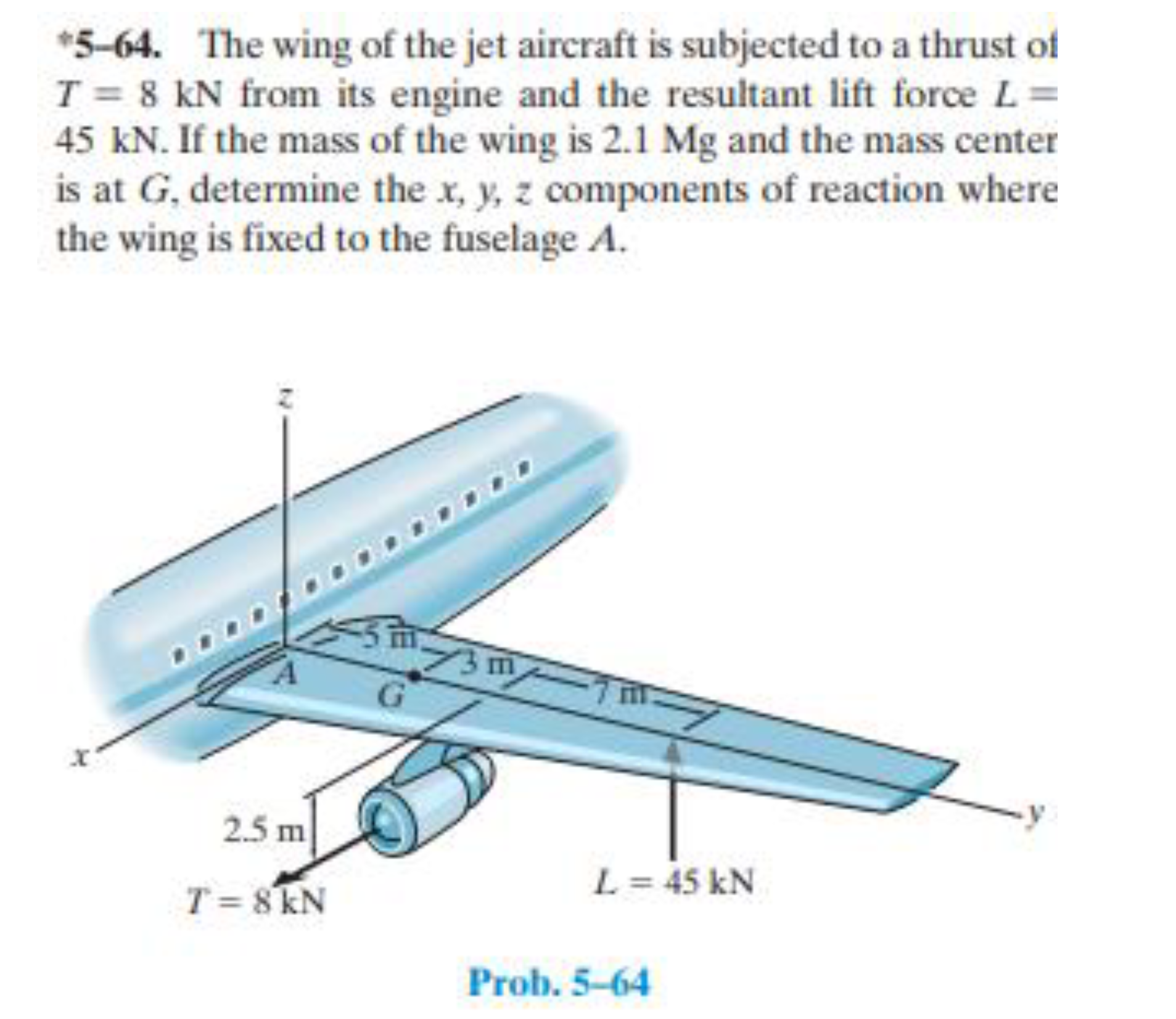 *5-64. ﻿The wing of the jet aircraft is subjected to | Chegg.com
