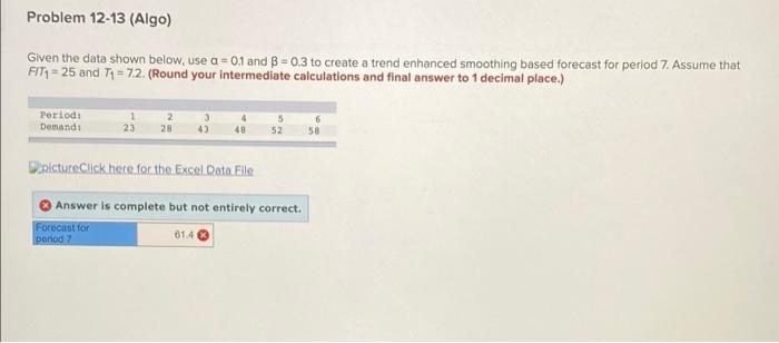 Solved Problem 12-13 (Algo) Given the data shown below, use | Chegg.com
