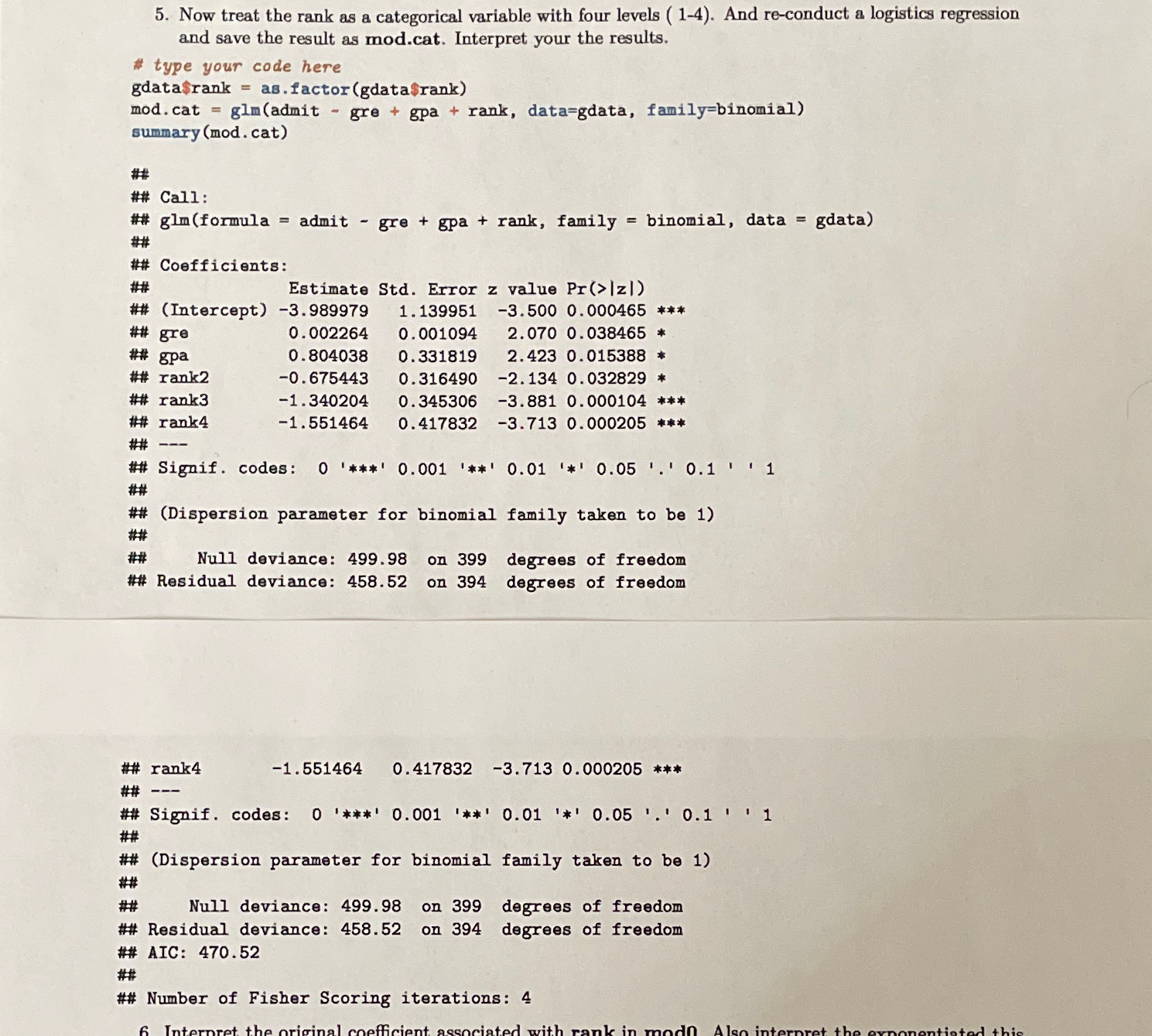 Solved Now treat the rank as a categorical variable with | Chegg.com