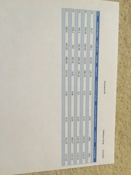 Solved Homework 14 Matthew Cheng 3/4/2020 Line Azimuth | Chegg.com
