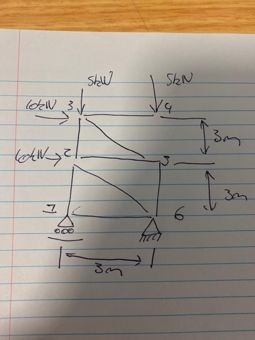 Solved SkW SkN be 102N 3 3m Ch?! 3m & 사 6 3m A pin jointed | Chegg.com