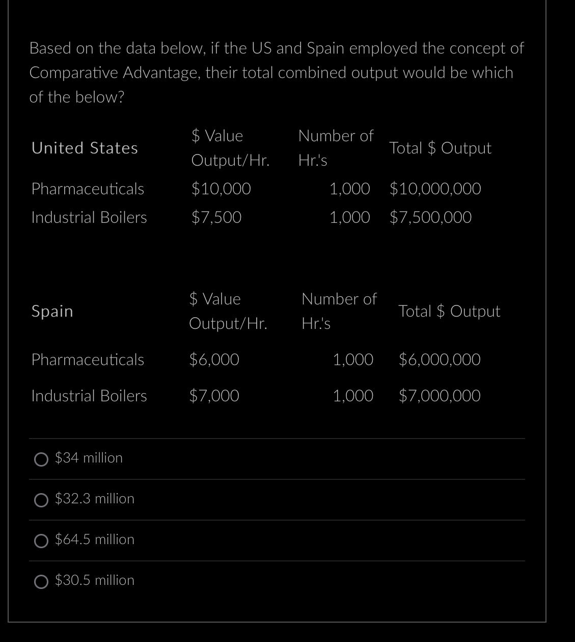Solved Based on the data below, if the US and Spain employed | Chegg.com