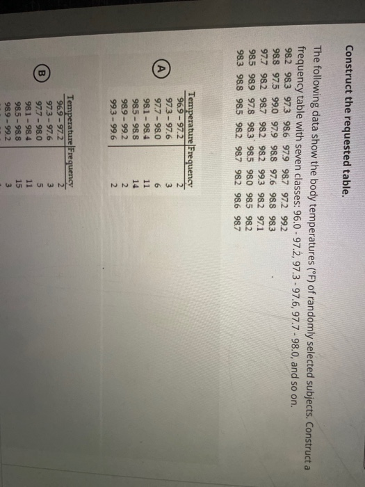 Solved Construct the requested table. The following data | Chegg.com