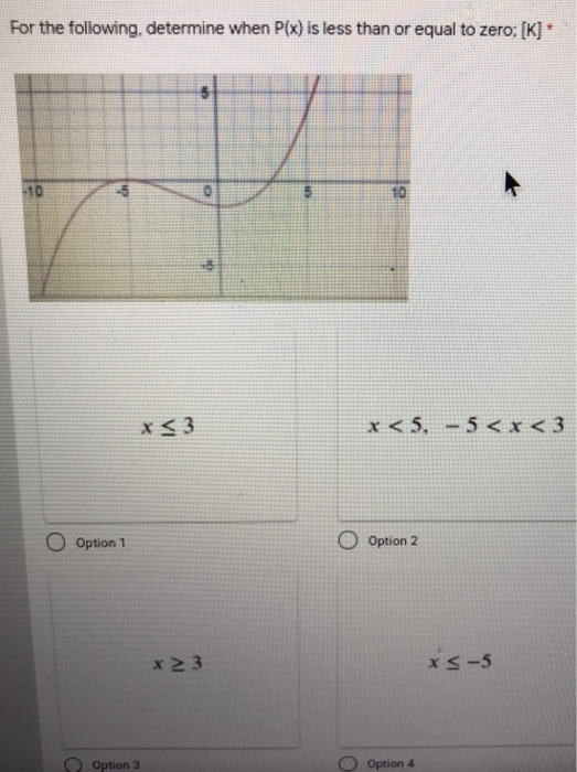 Solved For the following, determine when P(x) is less than | Chegg.com