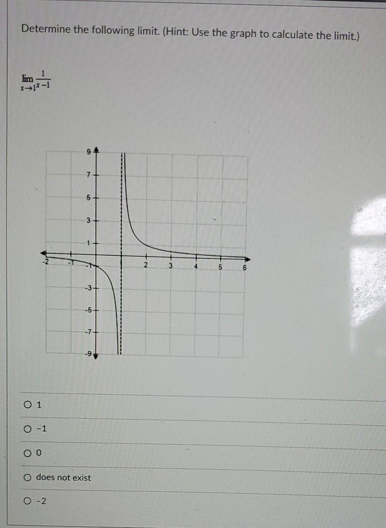 Solved Determine the following limit. (Hint: Use the graph | Chegg.com
