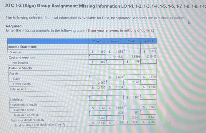 Solved ATC 1-2 (Algo) Group Assignment: Missing information | Chegg.com