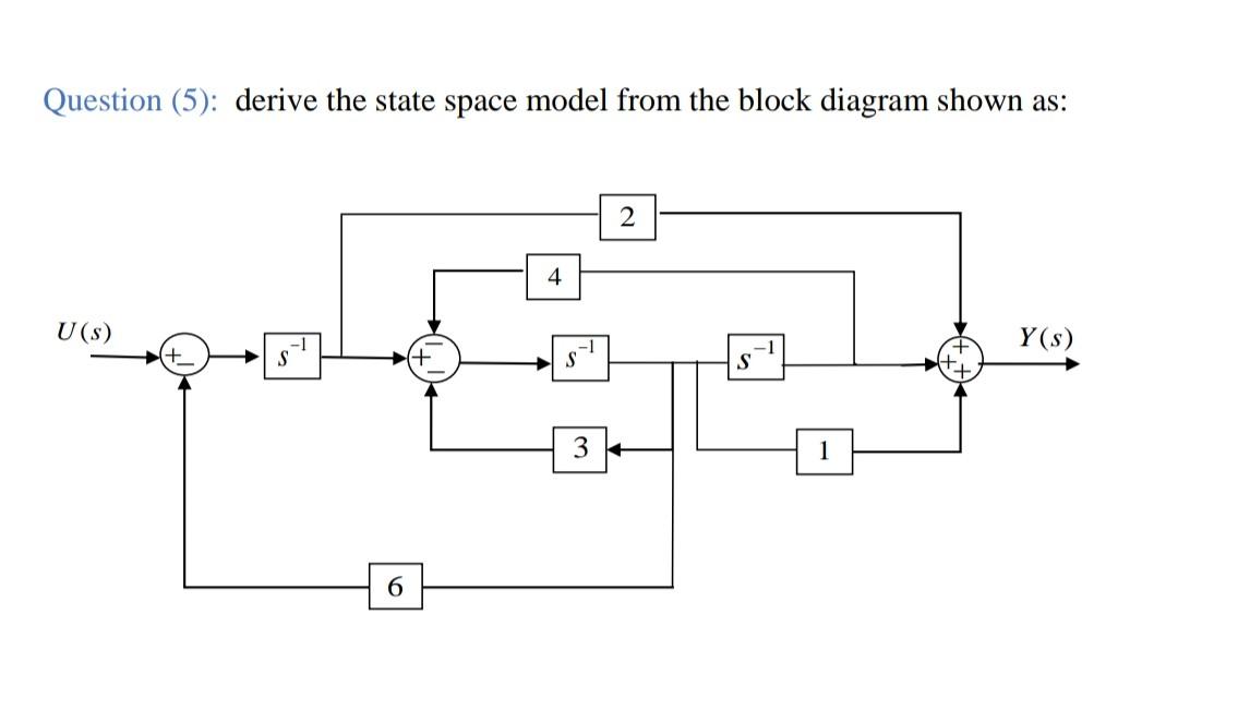 Solved Question (5): derive the state space model from the | Chegg.com