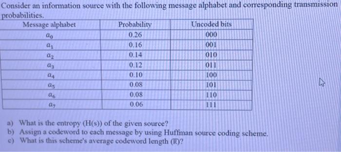 Solved Consider an information source with the following | Chegg.com